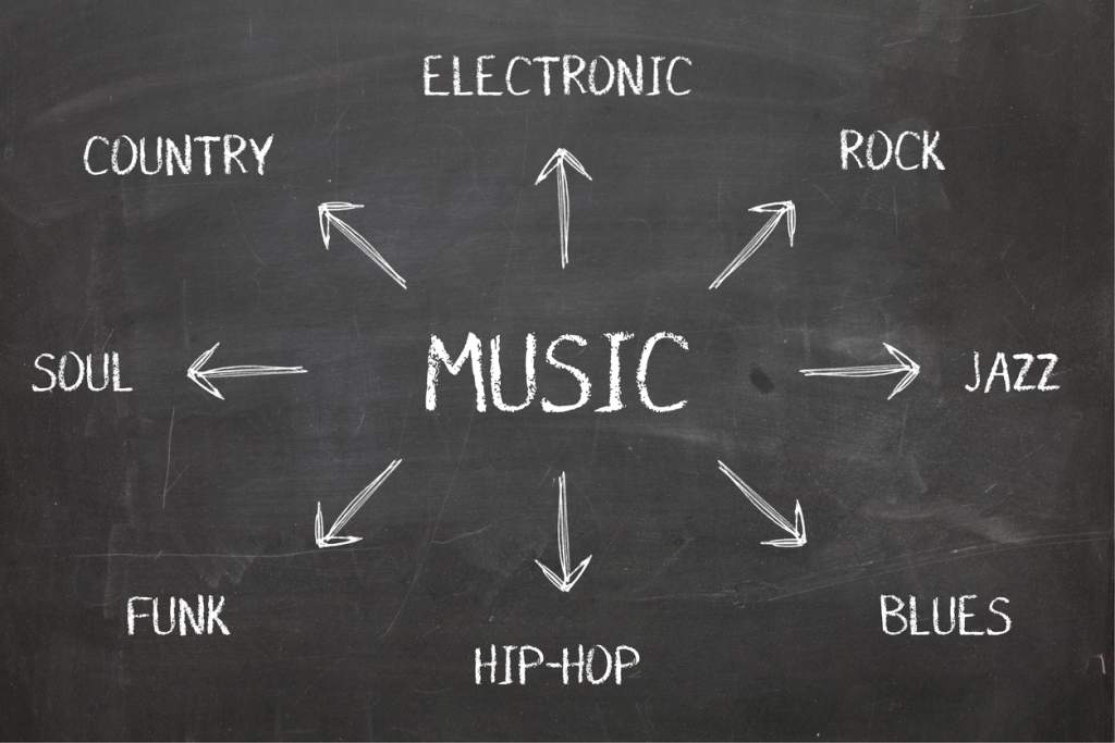 How Music Genres Reflect Generational Identities – Nostalgic Buzz